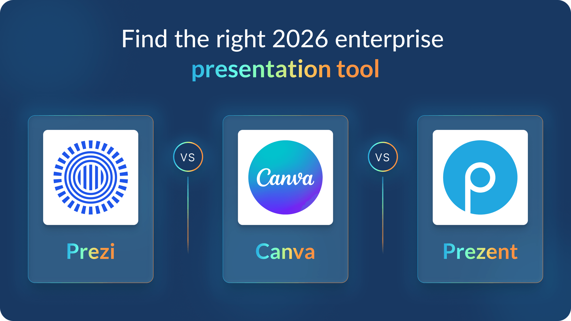 Prezi vs Canva vs Prezent: Comparing features, AI, and enterprise readiness